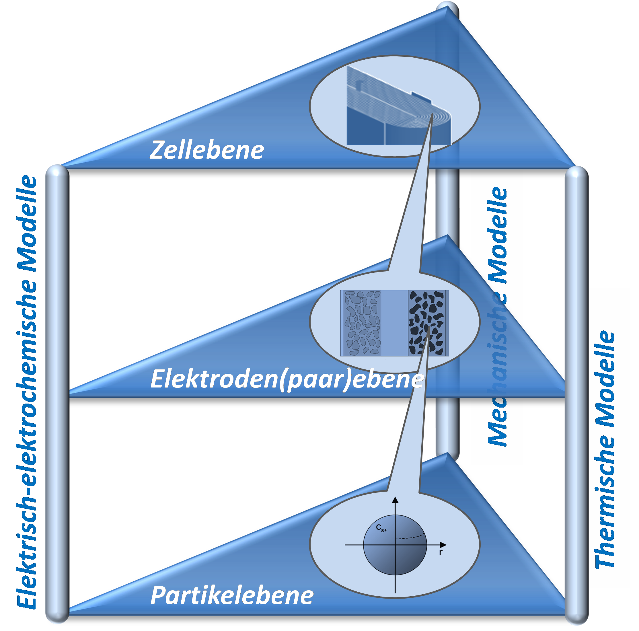 SiMET - Ziel und Struktur von SiMET